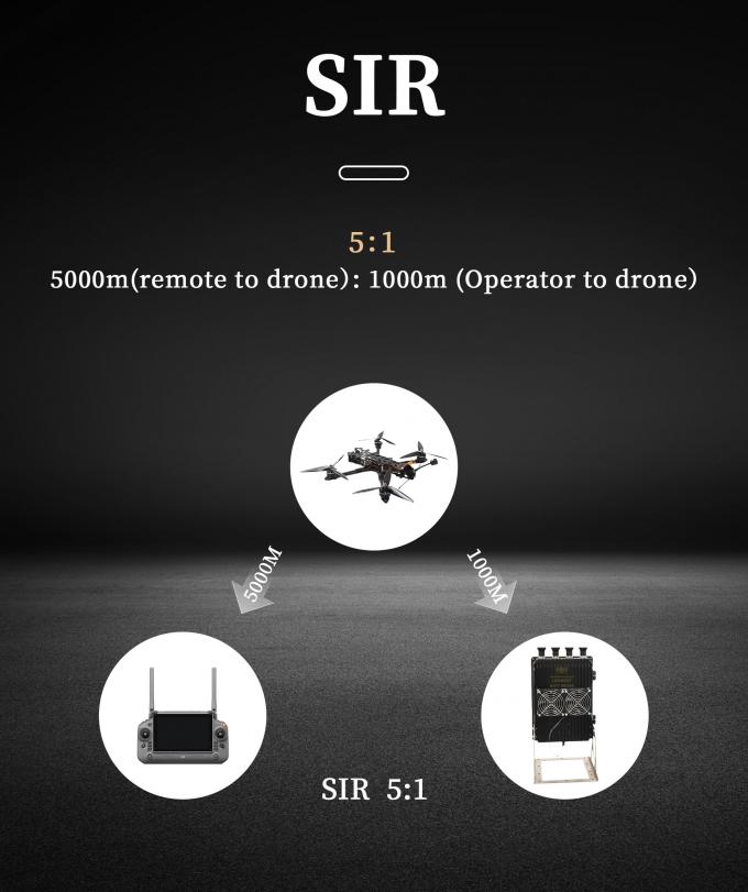 80-6200mhz anti fpv Anti Drone System Signal Suppressor Drone Defense ...